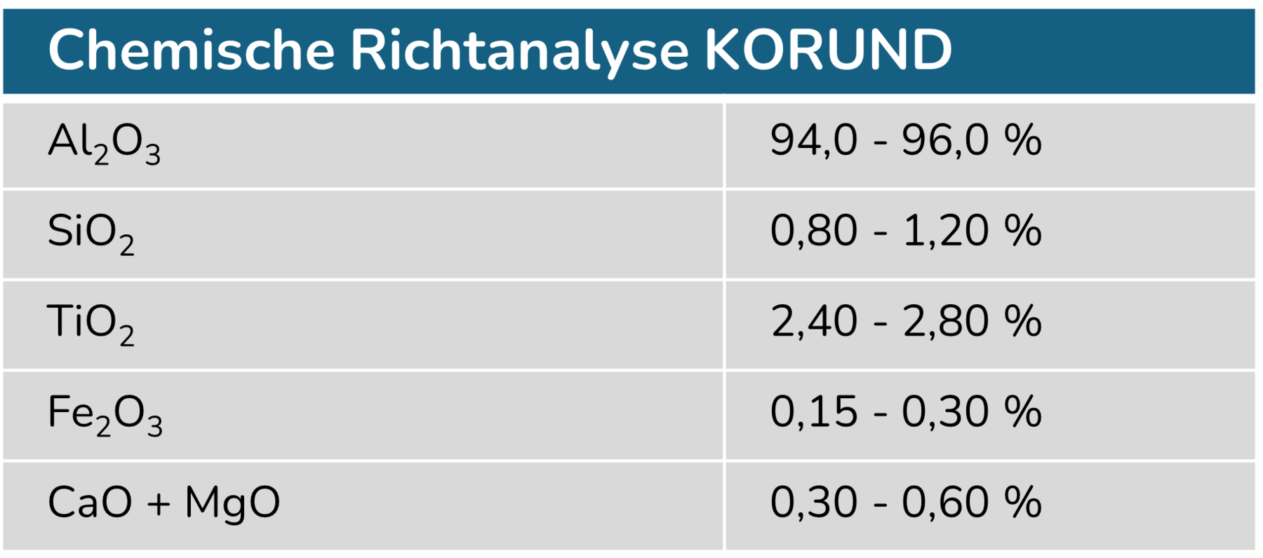 Korund – VULKAN INOX-Hersteller von Edelstahlstrahlmitteln in ...