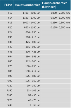 Korund – VULKAN INOX-Hersteller von Edelstahlstrahlmitteln in Premiumqualität